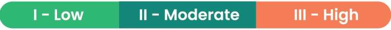 Cancer Fatigue Analyzer Tool | Fatigue Level, Risks & Burden